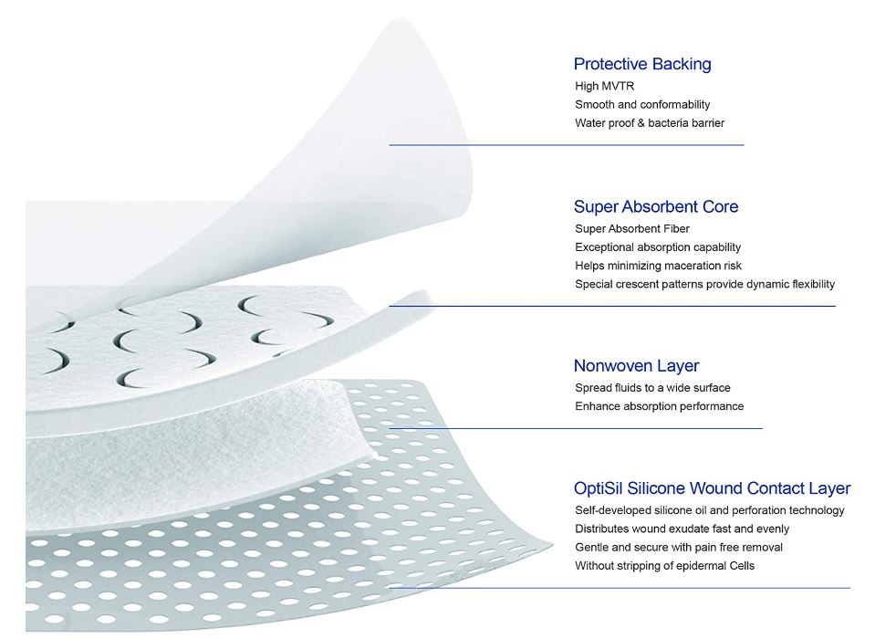 Moderex Post-Op Silicone Dressing – Zelador